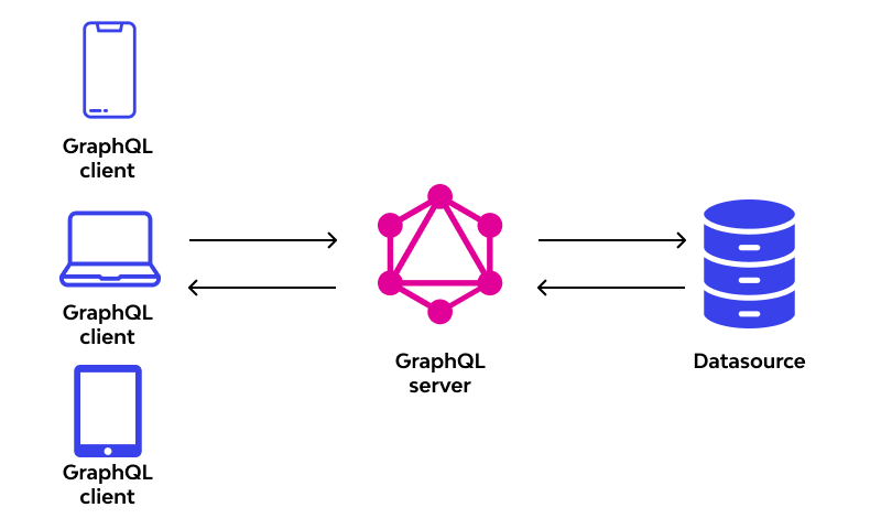 What Is Graphql Definition With Example